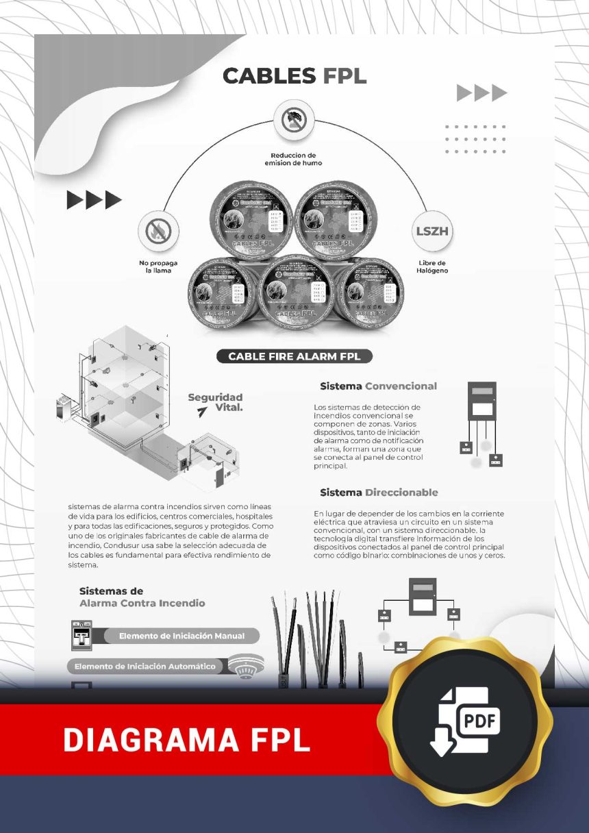 DIAGRAMA - FPL - FPLR - FTP - CONDUSUR
